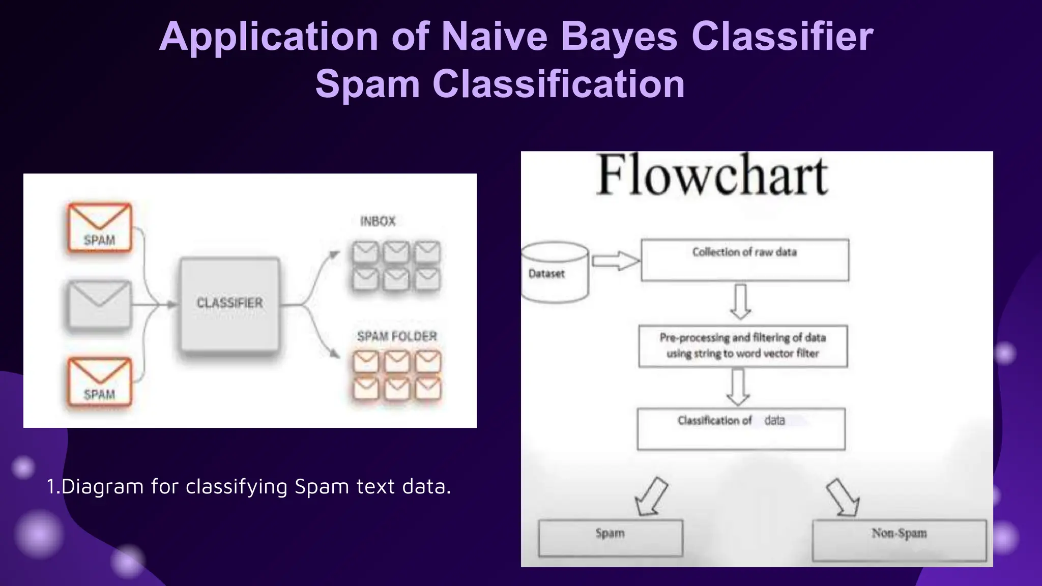 Naive Bayes | PPTX