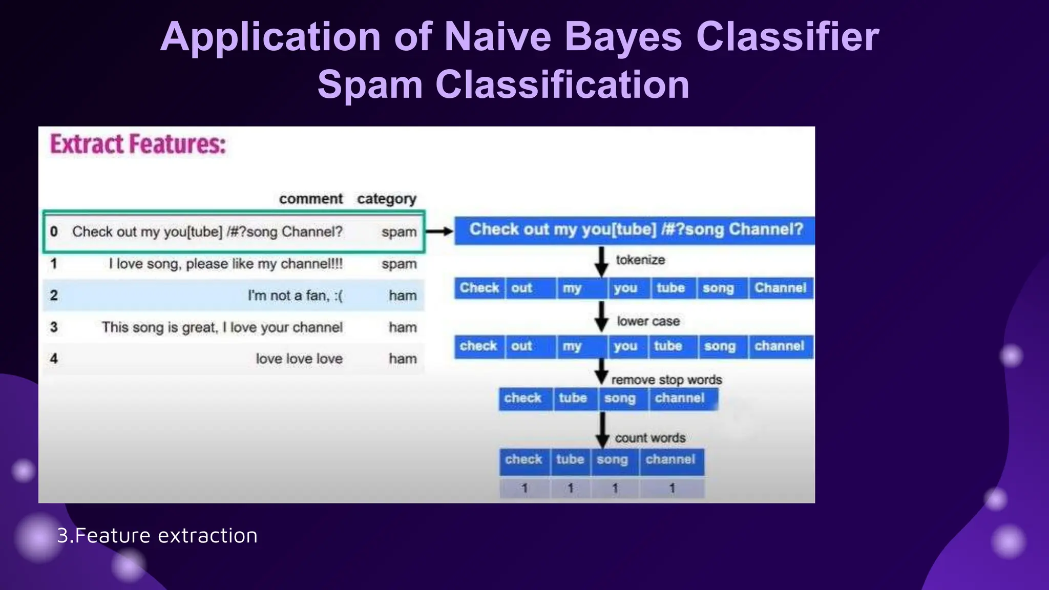Naive Bayes | PPTX