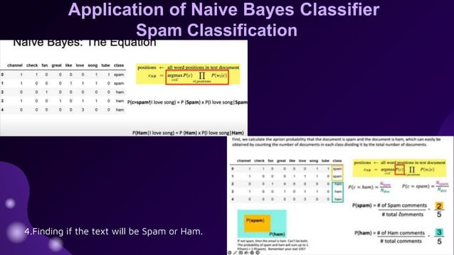 Naive Bayes | PPTX