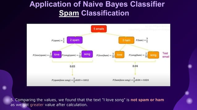 Naive Bayes | PPTX
