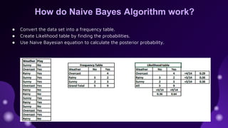 Naive Bayes | PPTX
