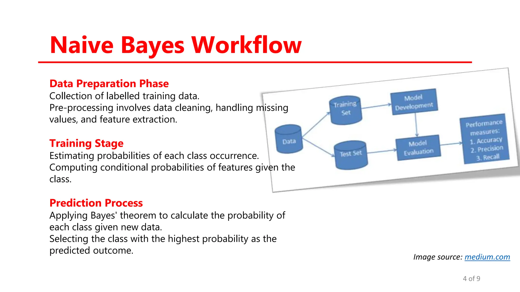 Naive Bayes Classification Pptx