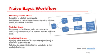 Naive Bayes Classification | PPTX