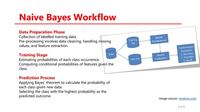 Naive Bayes Classification | PPTX