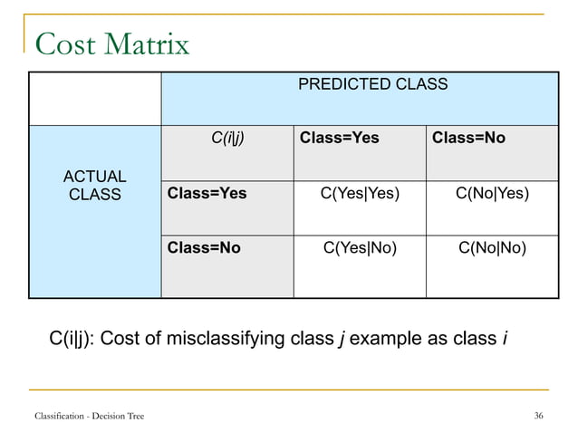 Naive bayes algorithm machine learning.pptx