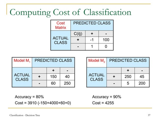 Naive bayes algorithm machine learning.pptx