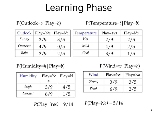 NaiveBayes_machine-learning(basic_ppt).ppt