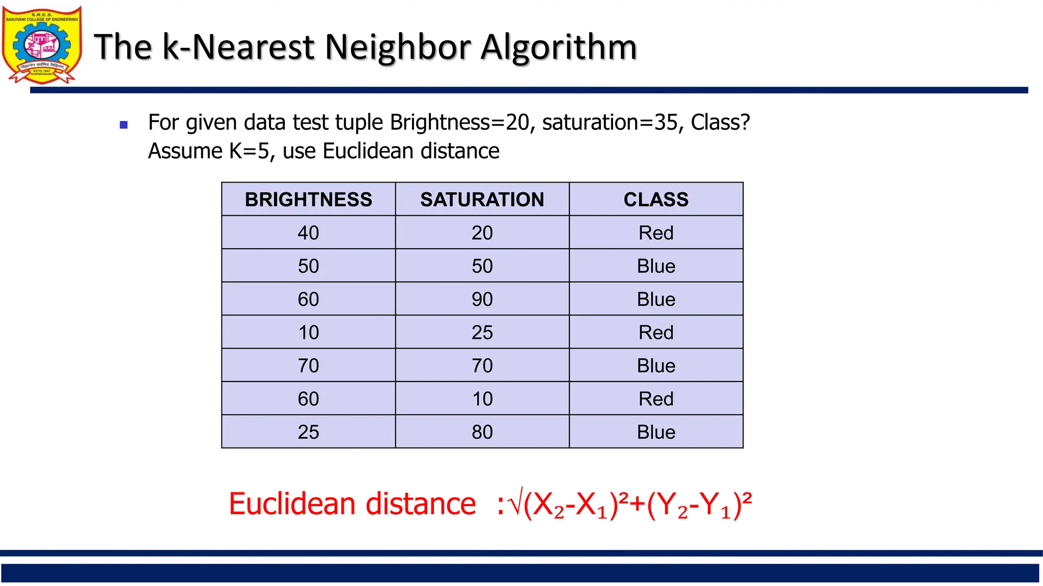 NBaysian classifier, Naive Bayes classifier | PDF