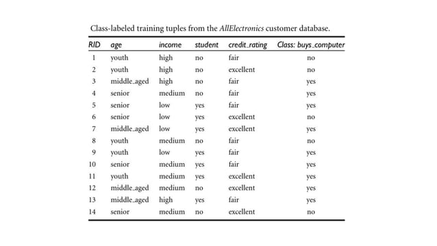 Naive bayes and Rule Based Classification.pdf