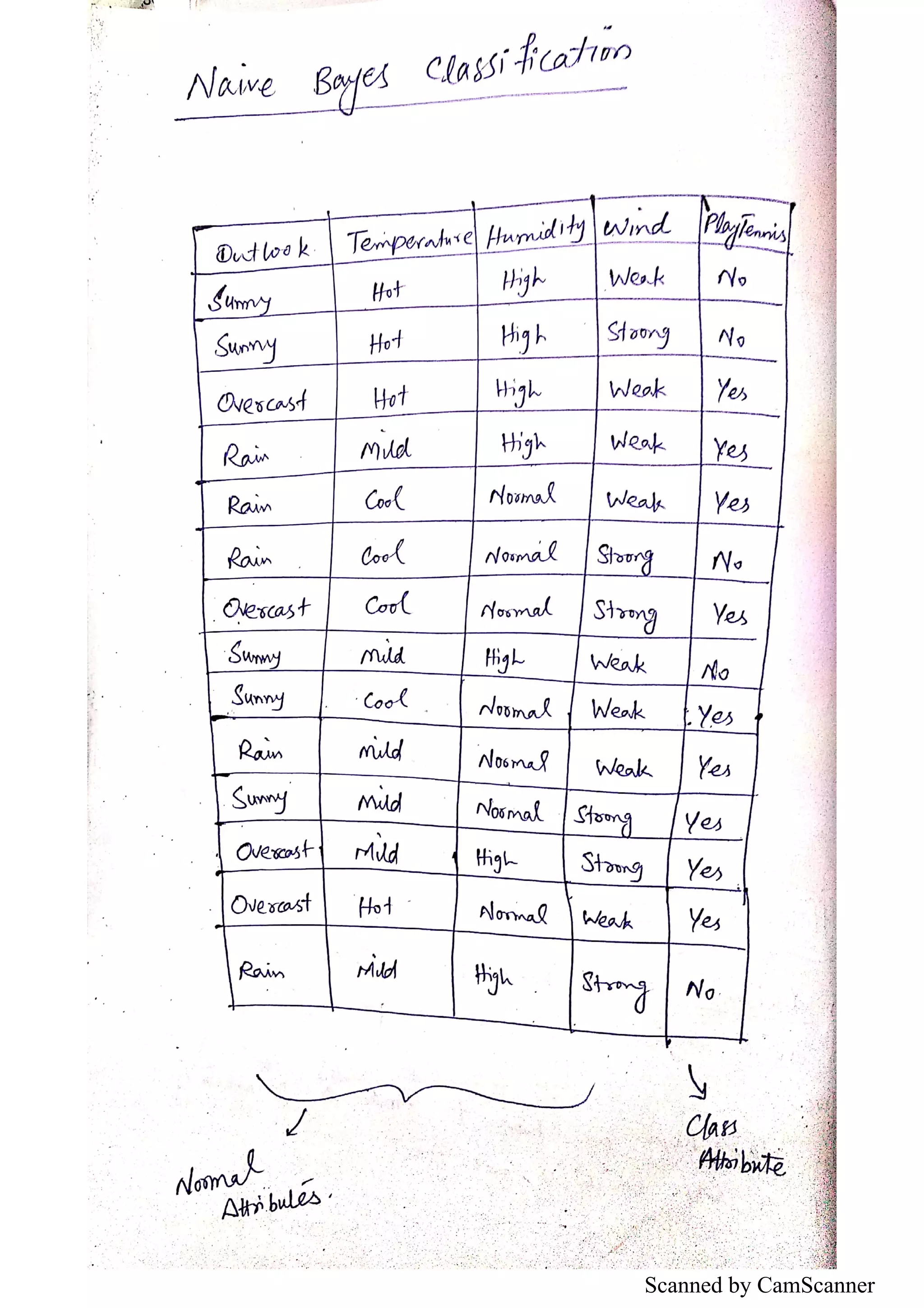 Naive bayes classification example | PDF