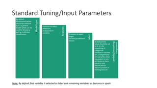What is Naïve Bayes Classification and How is it Used for Enterprise ...