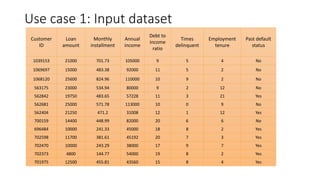What is Naïve Bayes Classification and How is it Used for Enterprise ...