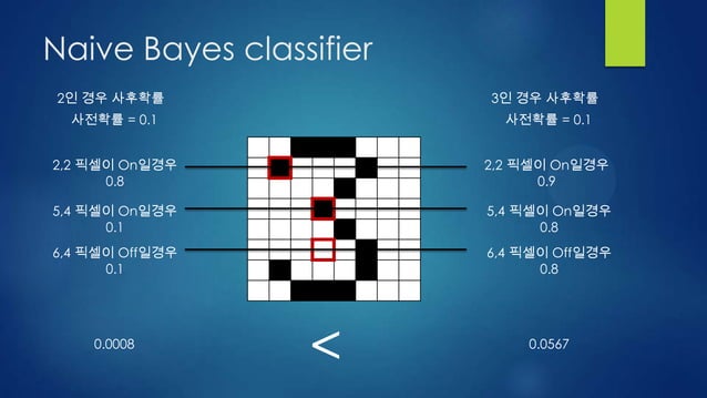 Naive bayes classifier - digit recognition | PPT Naive bayes classifier - digit recognition | PPT