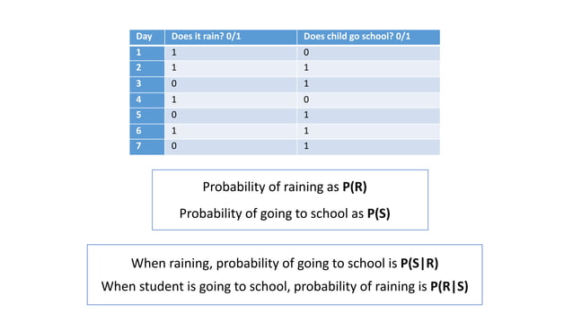 Naive bayes classifier | PPT