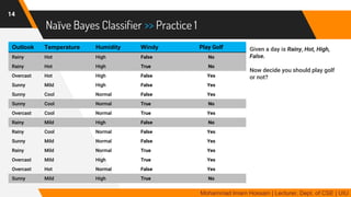 AI 10 | Naive Bayes Classifier | PDF
