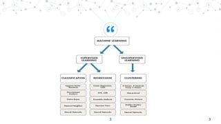 Naive Bayes Classifier.pptx