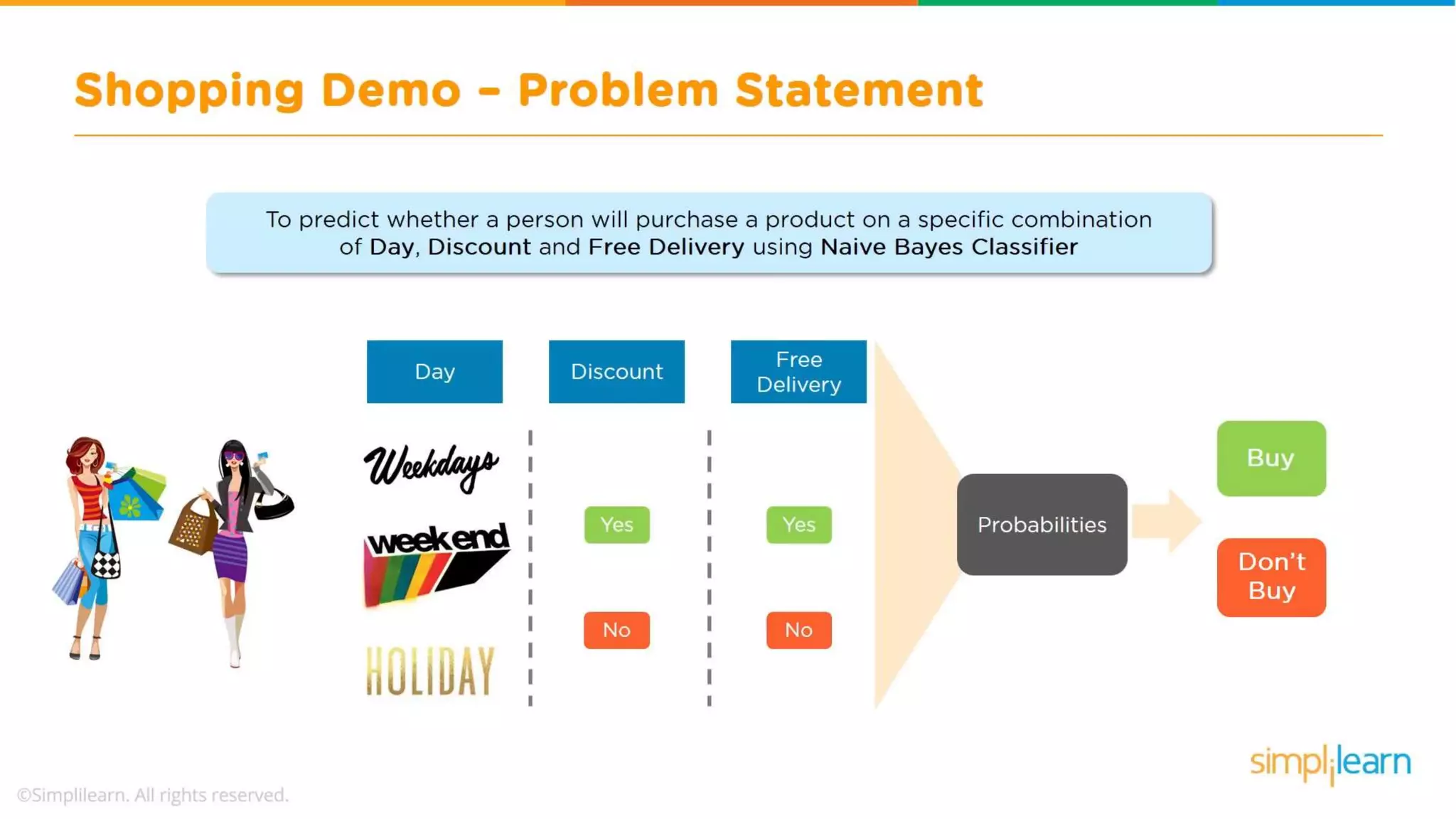 Naive Bayes Classifier | Naive Bayes Algorithm | Naive Bayes Classifier ... Naive Bayes Classifier | Naive Bayes Algorithm | Naive Bayes Classifier ...