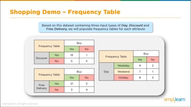 Naive Bayes Classifier | Naive Bayes Algorithm | Naive Bayes Classifi… Naive Bayes Classifier | Naive Bayes Algorithm | Naive Bayes Classifi…