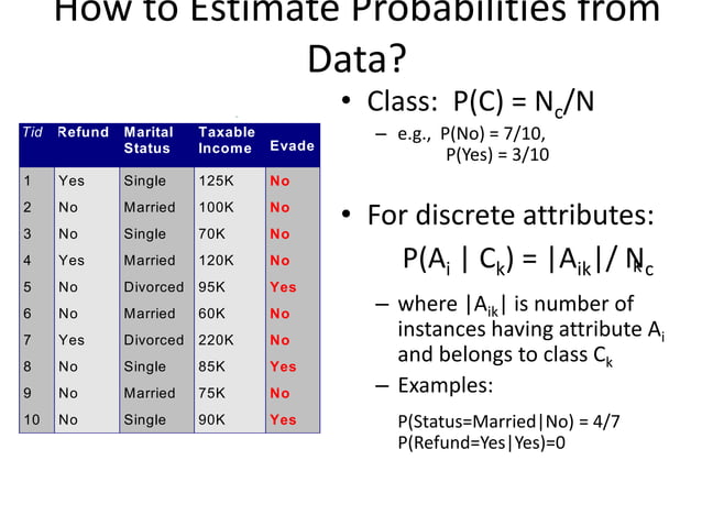 naive bayes example.pdf | Free Download