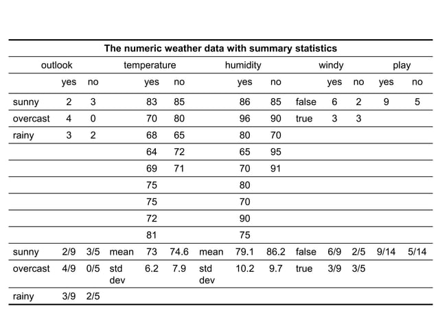 naive bayes example.pdf | Free Download