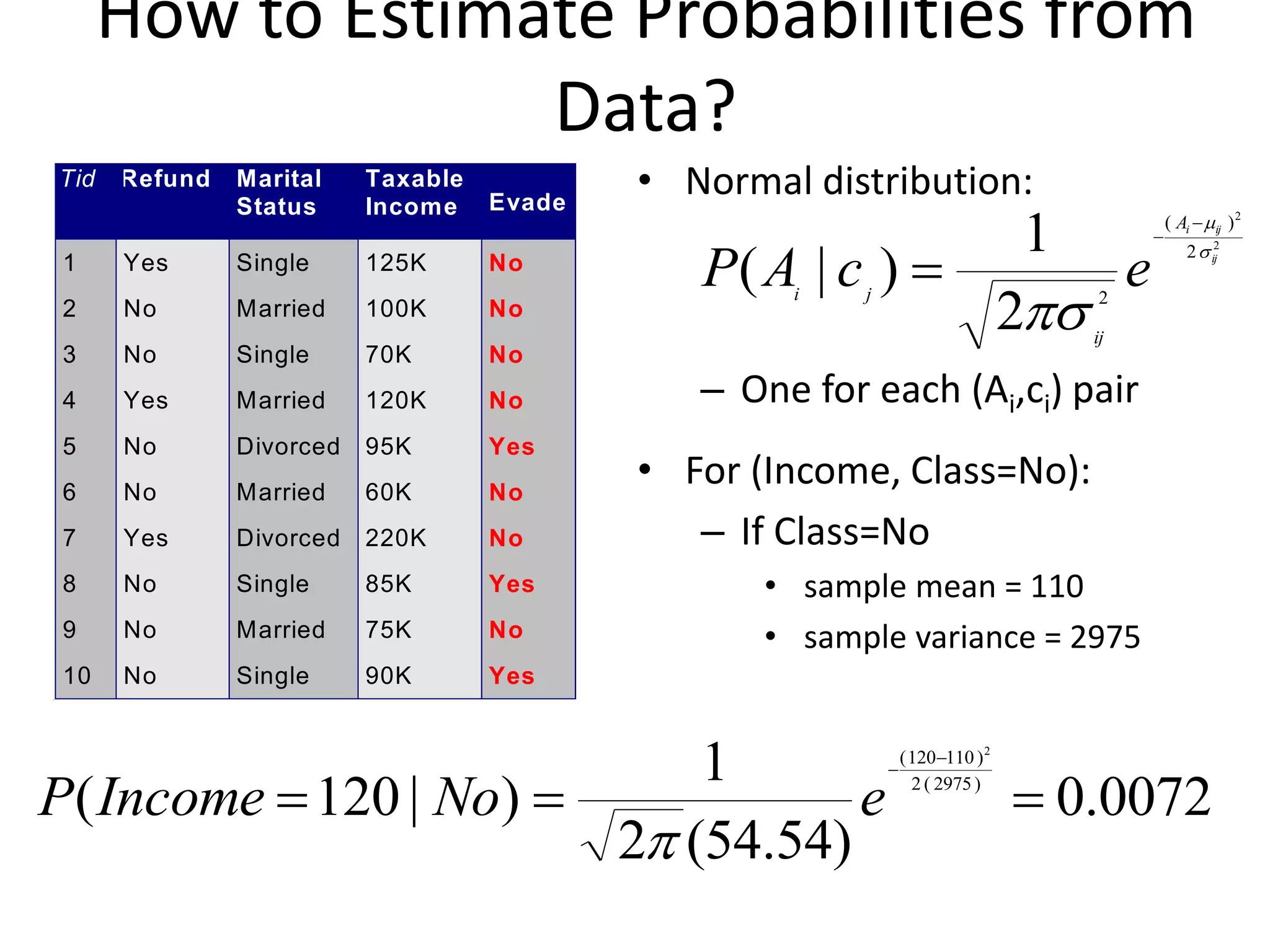 naive bayes example.pdf