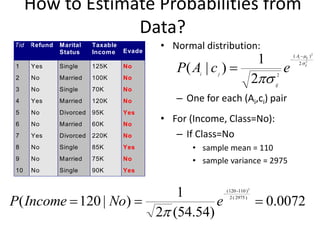 naive bayes example.pdf