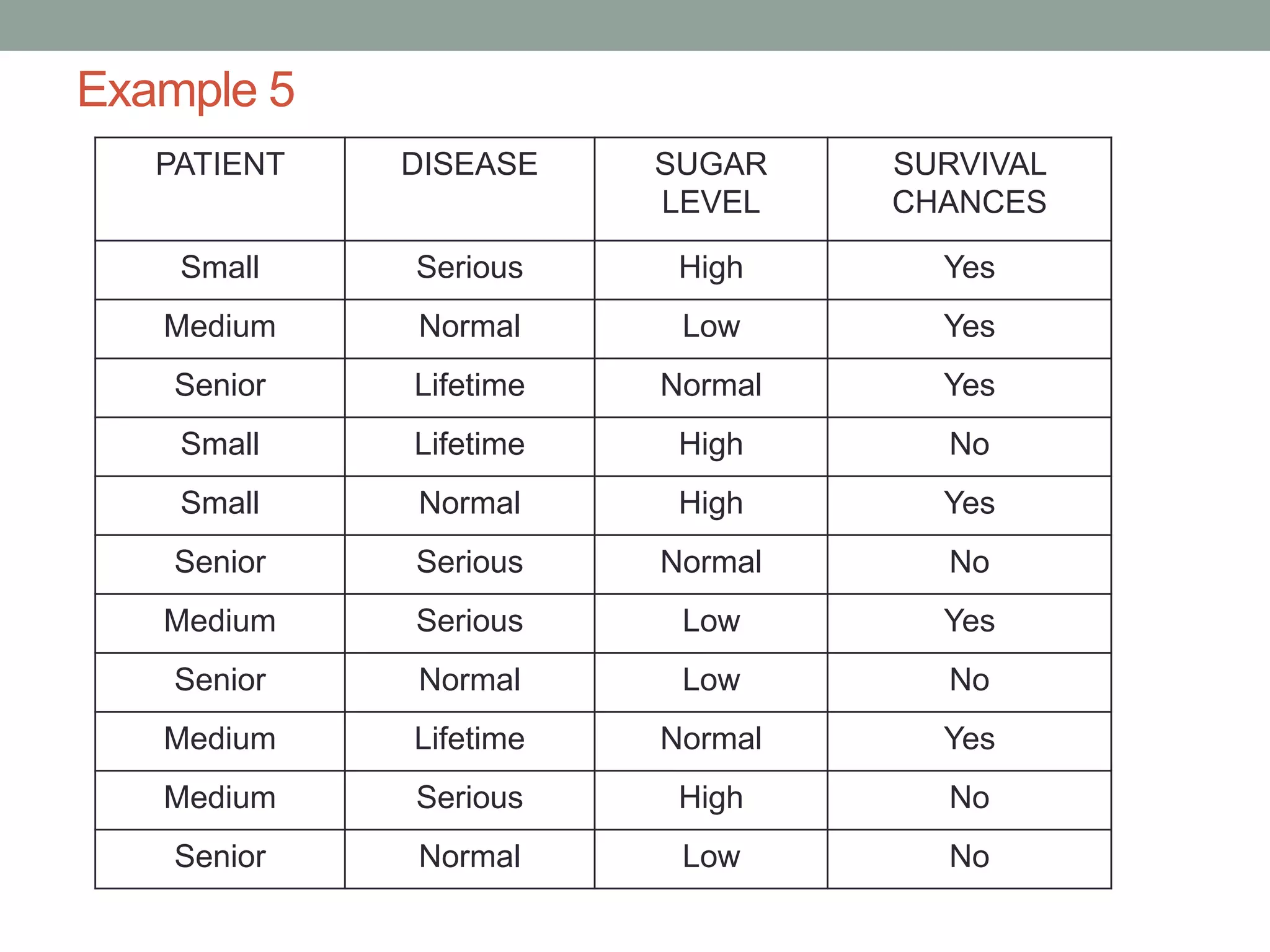 Naive bayesian classification | PPTX