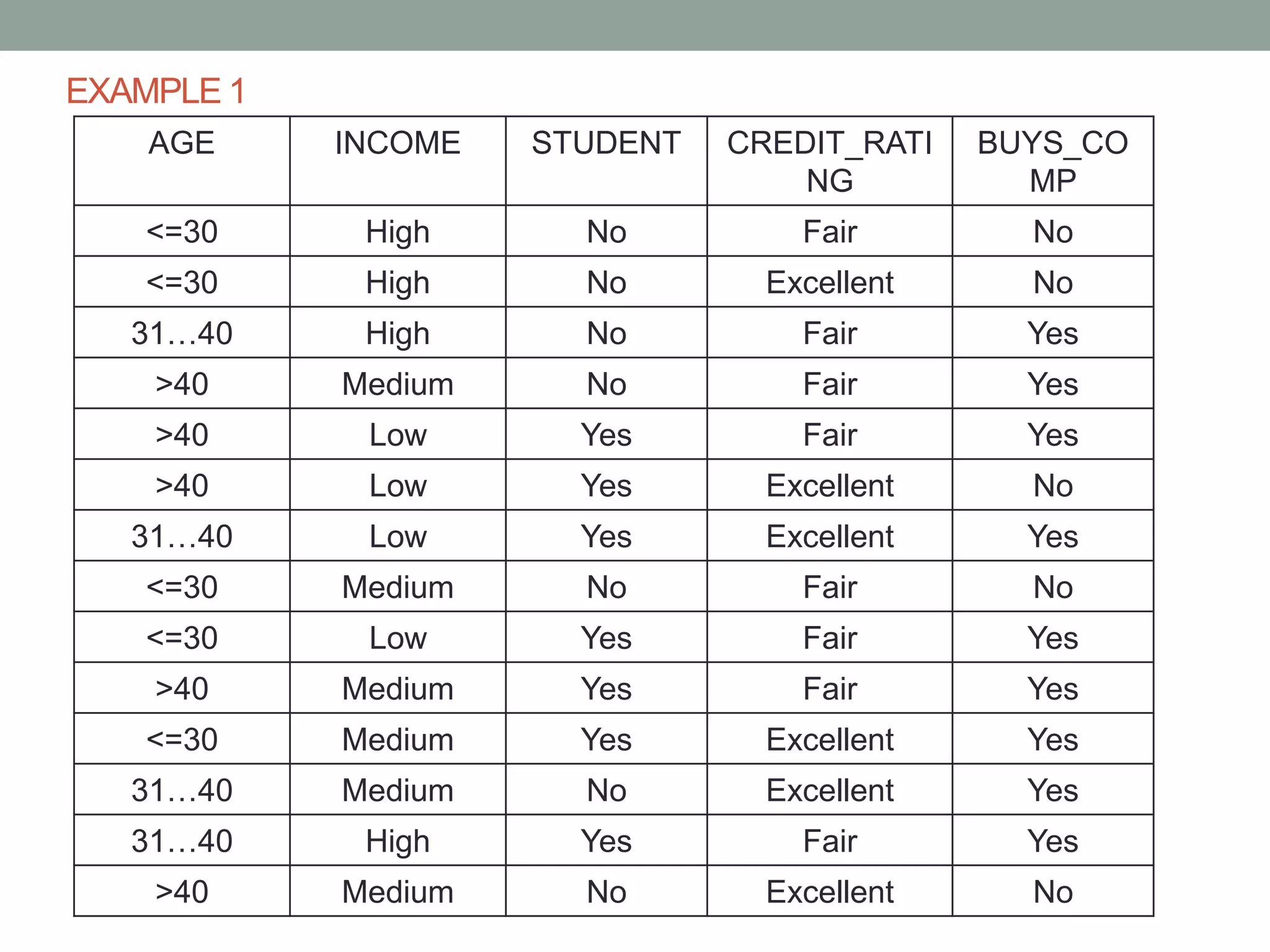 Naive bayesian classification | PPTX