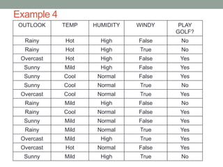 Naive bayesian classification | PPTX