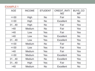 Naive bayesian classification | PPTX