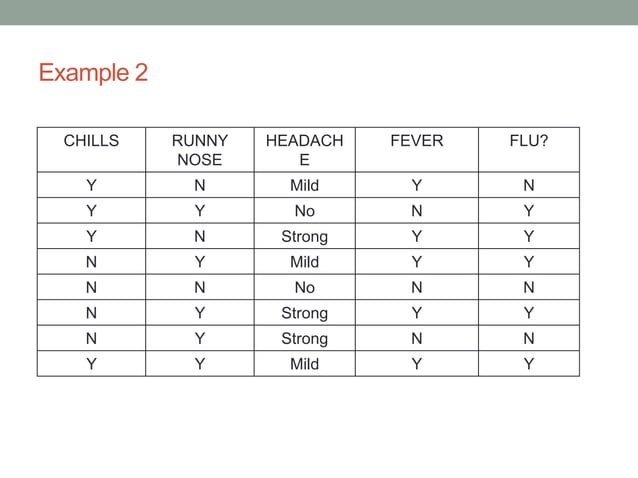 Naive bayesian classification | PPTX