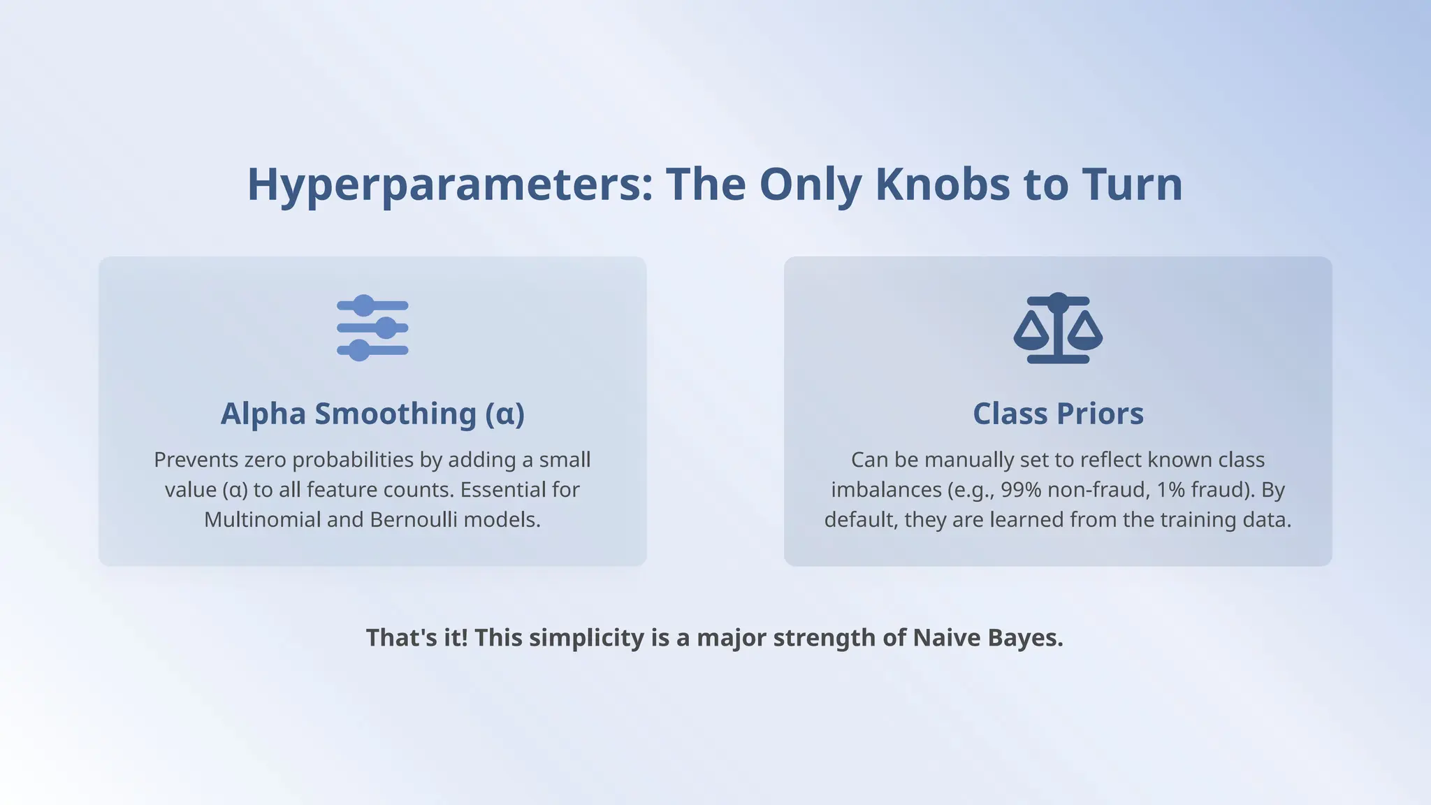 Naive Bayes PPT including theory and practice example.pptx