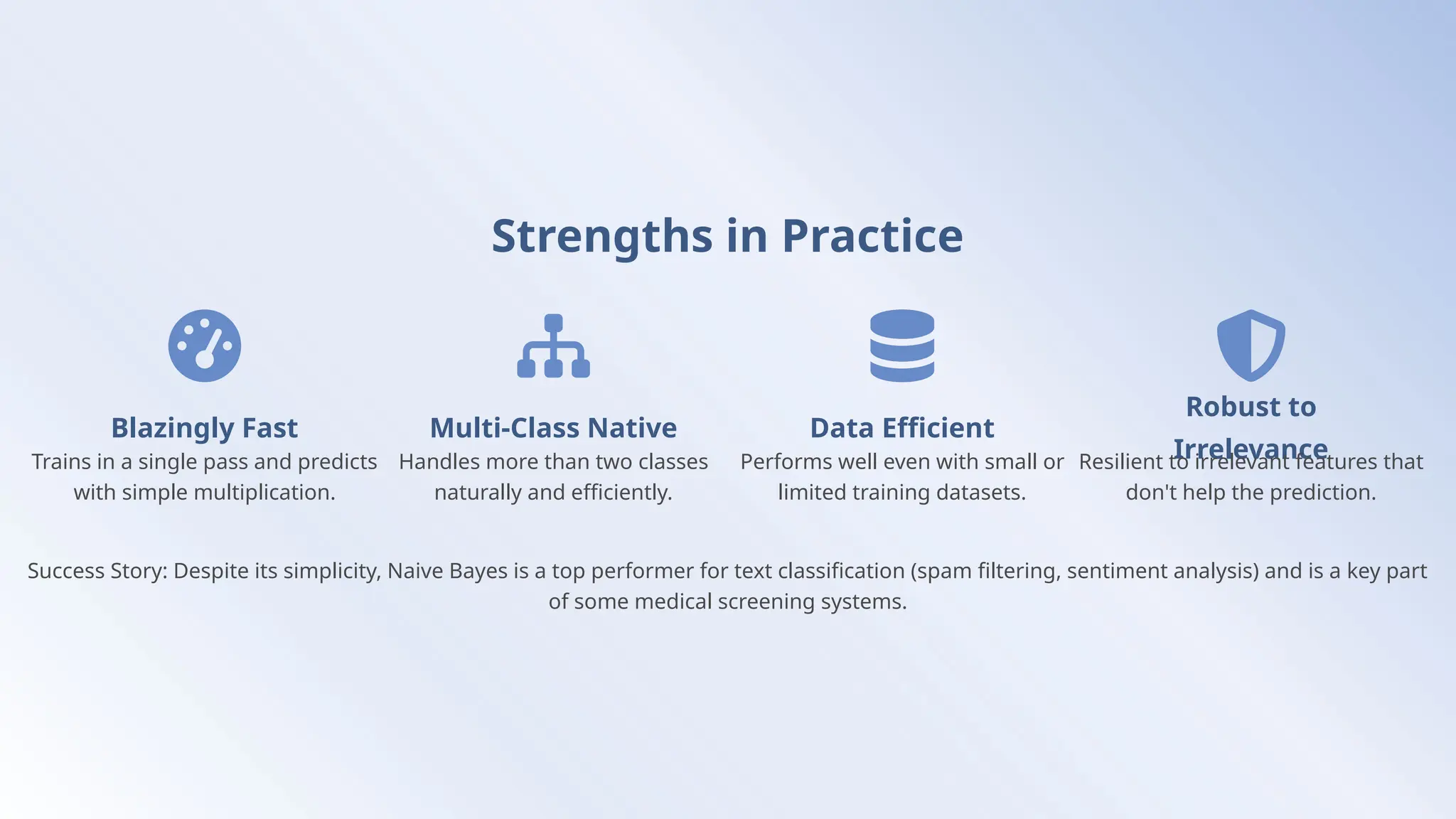 Naive Bayes PPT including theory and practice example.pptx
