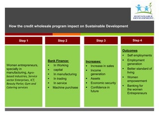 An innovative and inclusive lending model for women entrepreneurs to ...