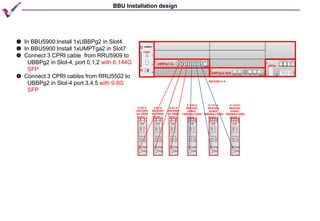NAJ2257 SID.pptx | Technology & Computing