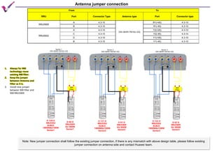NAJ2257 SID.pptx | Technology & Computing