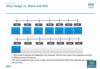Najafi_Iman_Metalgesellschaft case study.pptx