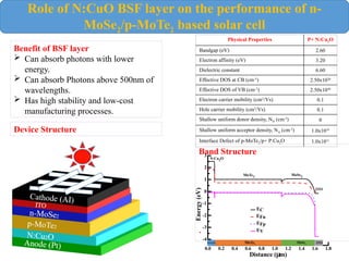 Najesh solar cell presentation for thesis.pptx