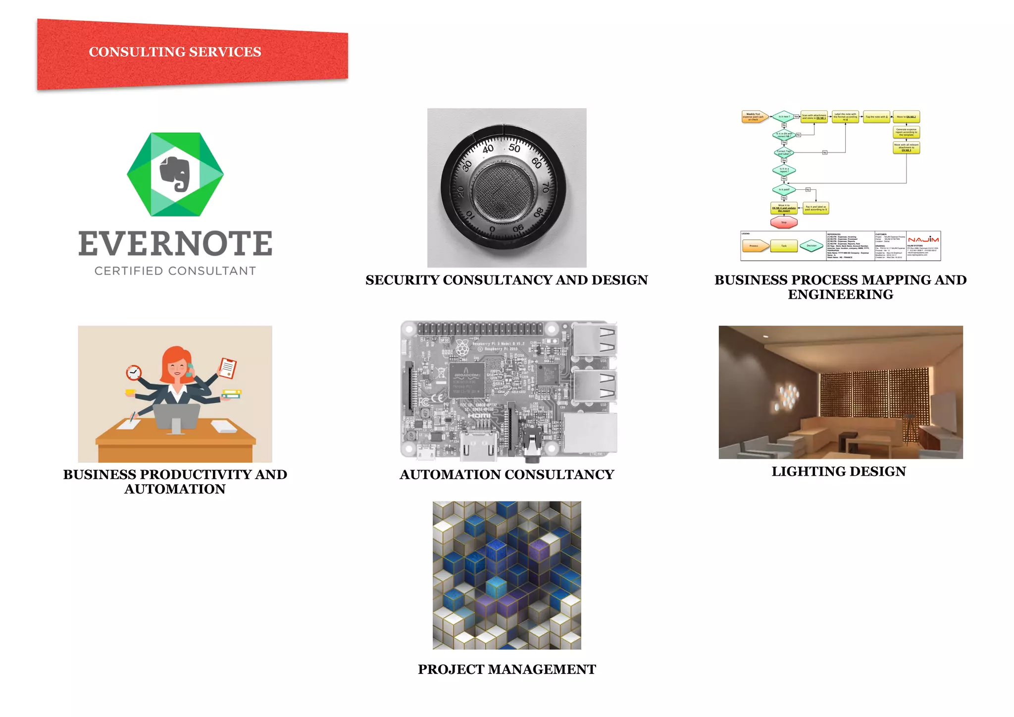 NAJIM SYSTEMS COMPANY PROFILE 2018 V5 | PDF