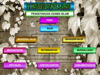 Najis | PPTX