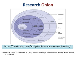 Pengantar Metode Penelitian Kualitatif (Qualitative Research-An ...