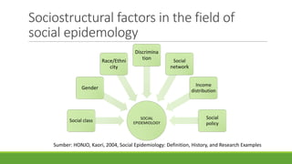 Epidemiologi Sosial -Pengantar (Social Epidemiology-An Introduction) | PDF
