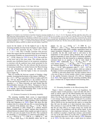 The Limited Role of the Streaming Instability during Moon and Exomoon ...