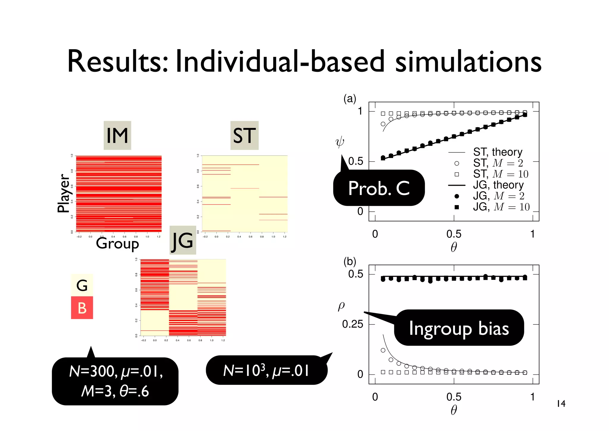 Ingroup favoritism under indirect reciprocity | PPT