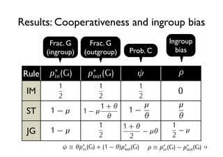 Ingroup favoritism under indirect reciprocity | PPT