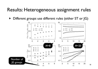 Ingroup favoritism under indirect reciprocity | PPT