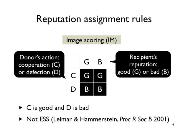 Ingroup favoritism under indirect reciprocity | PPT
