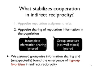 Ingroup favoritism under indirect reciprocity | PPT