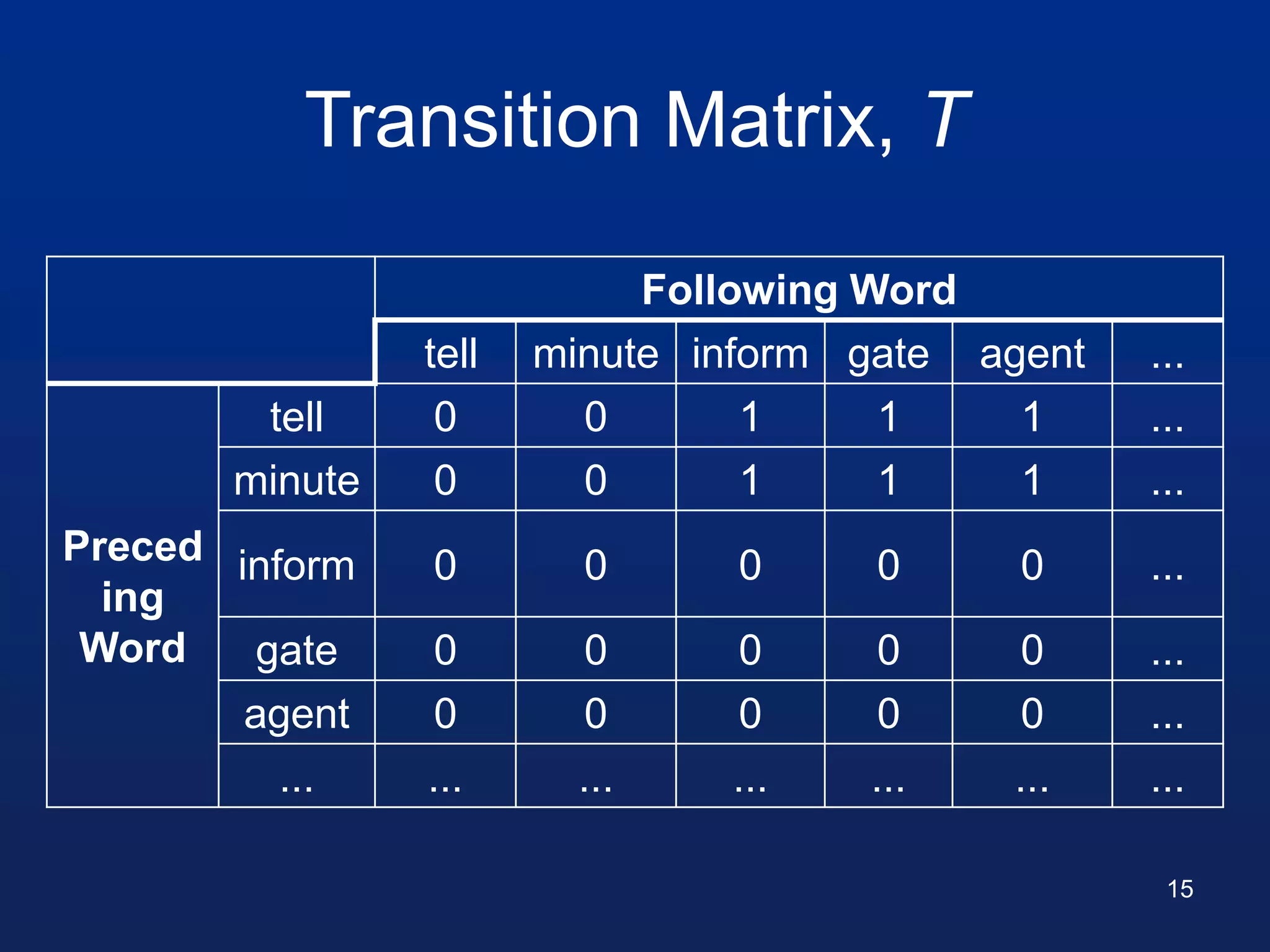 Detection of Typical Progress Patterns of Industrial Incidents by Text ...