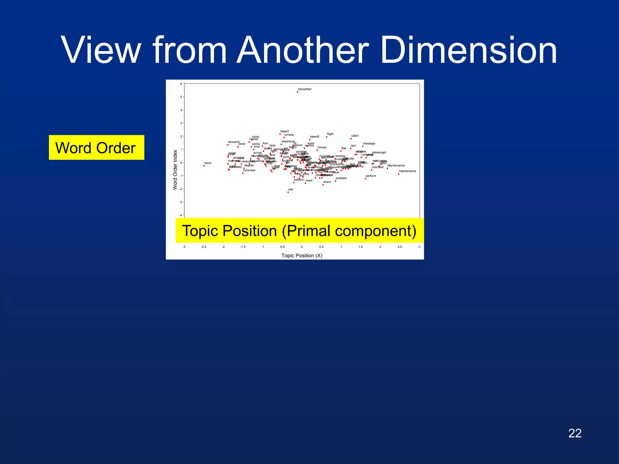 Detection of Typical Progress Patterns of Industrial Incidents by Text ...
